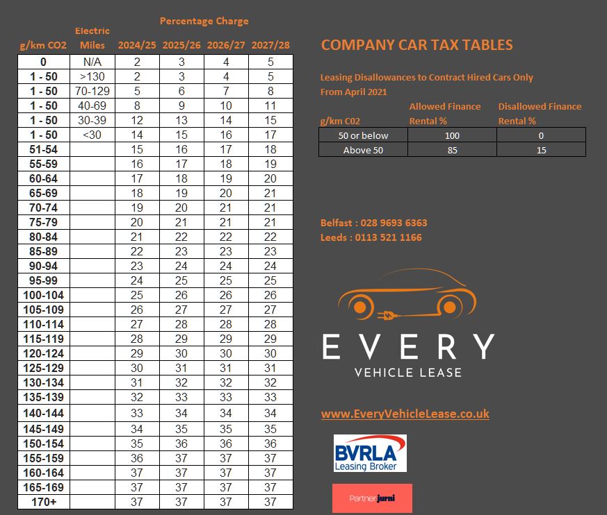 Company Car Tax Tables from 6 April 2024